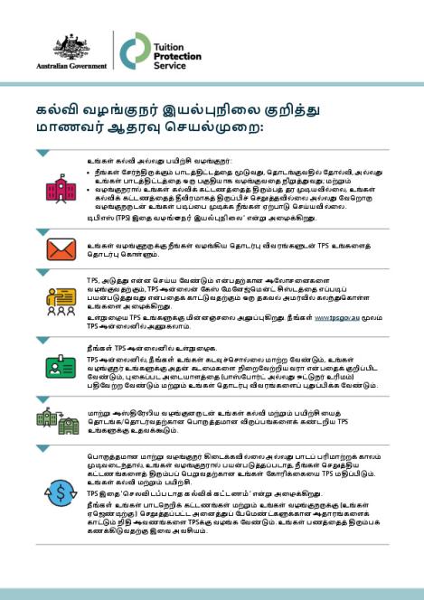 Student Support Process following an Education Provider Default - Tamil ... Student Support Process following an Education Provider Default - Tamil ...